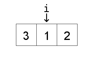 OrangeShark - Algorithms: Insertion Sort